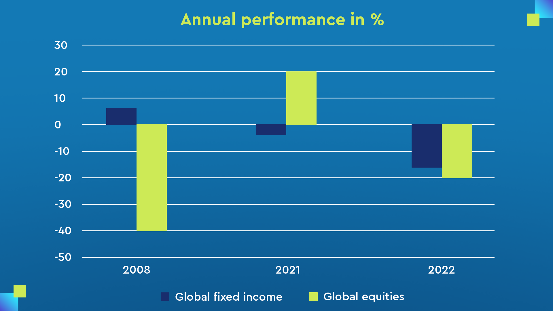 The Key To A Successful Portfolio Mastering Asset Allocation